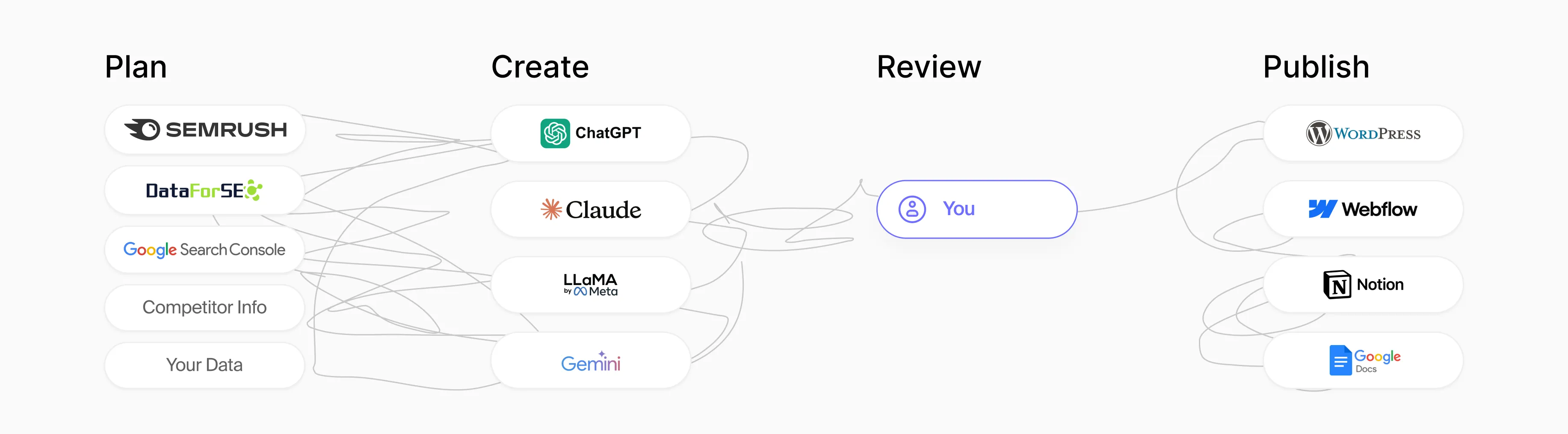 Airops Take Action Win Ai Search